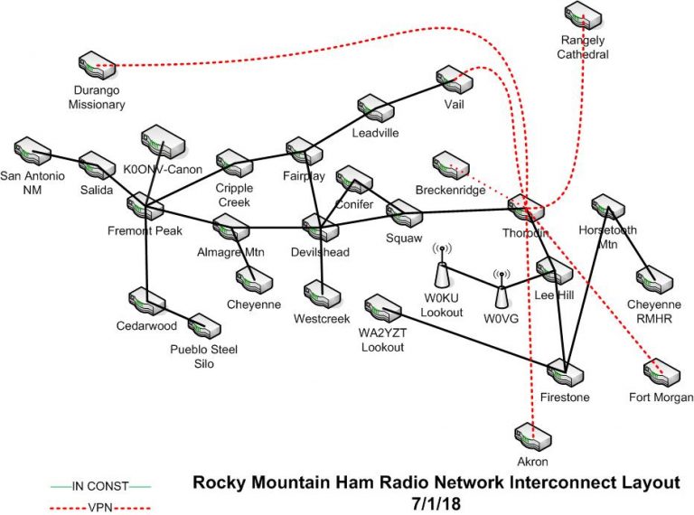 Amateur Microwave Network - Rocky Mountain Ham Radio